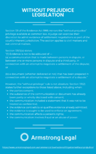 What Does "Without Prejudice" Mean? | Armstrong Legal